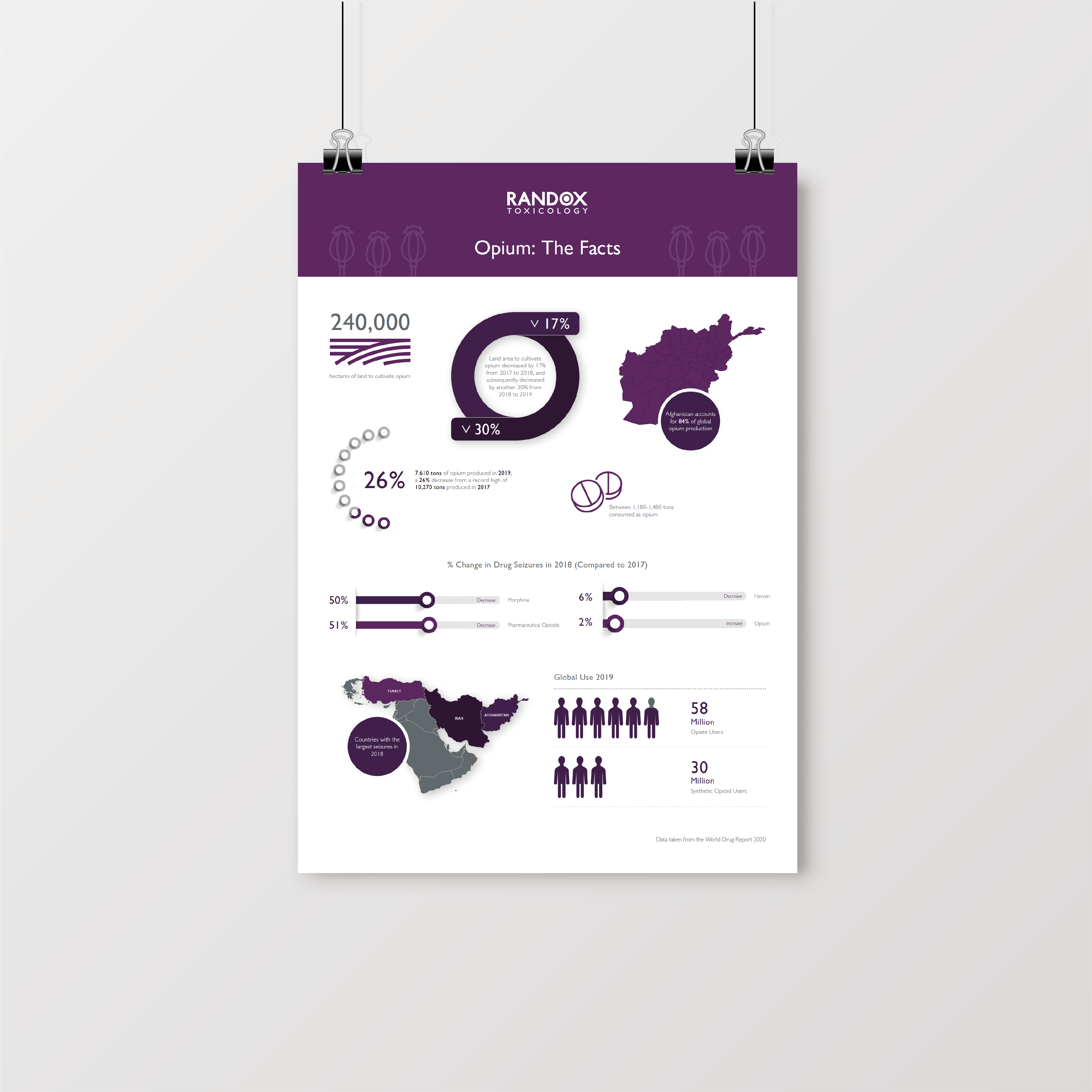 Downloads - Randox Toxicology