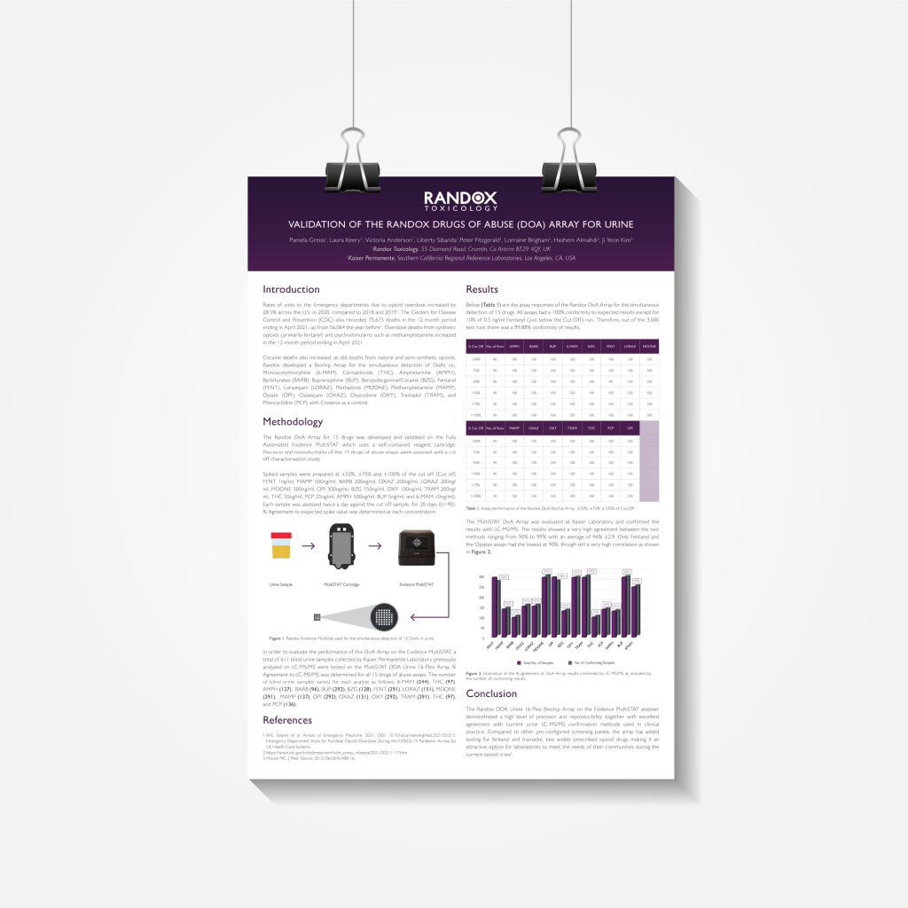 Downloads Draft - Randox Toxicology