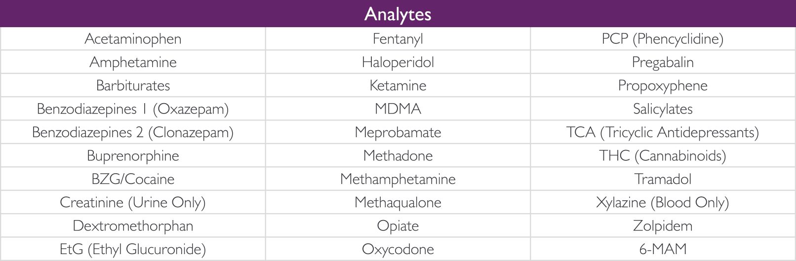 The ToxPlex Array: Forensic Use - Randox Toxicology